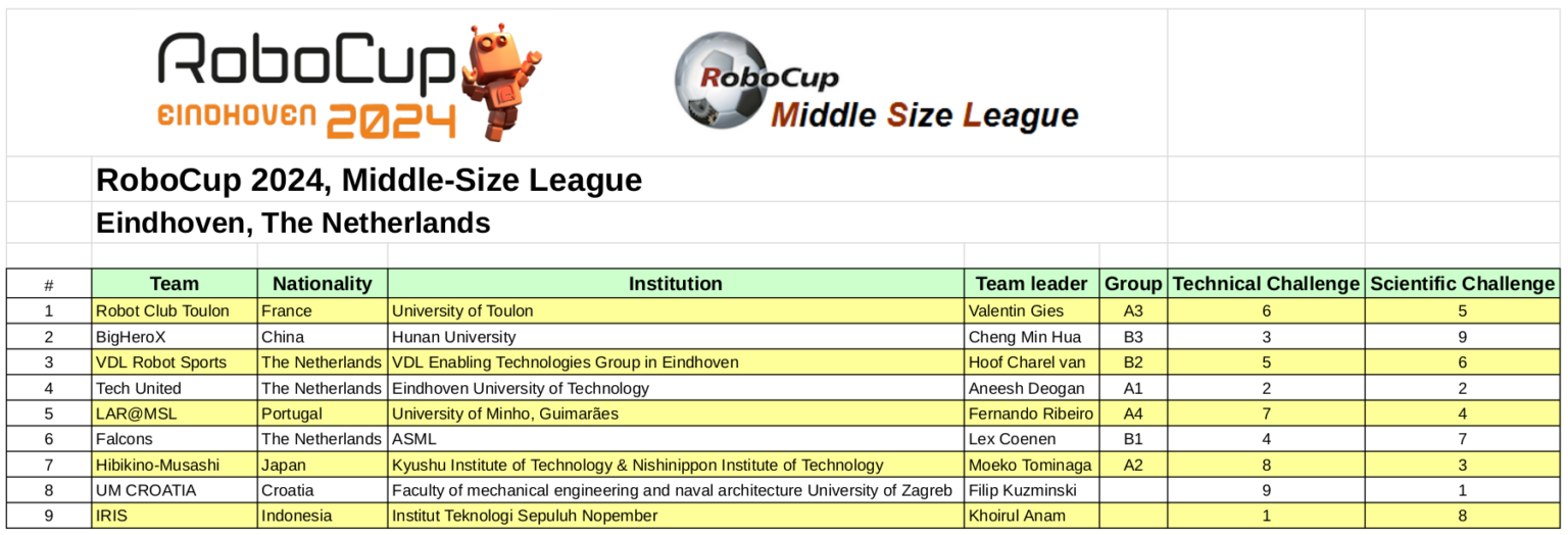 2024-schedule – RoboCupSoccer Middle Size League